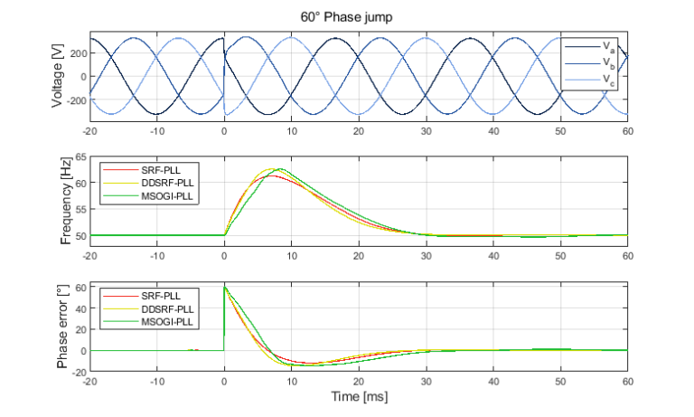 Grid synchronization methods - imperix