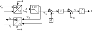 Grid synchronization methods - imperix