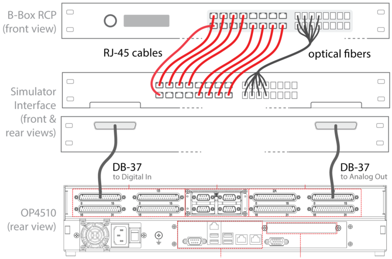 C-HIL simulation scenario with OPAL-RT simulators - imperix