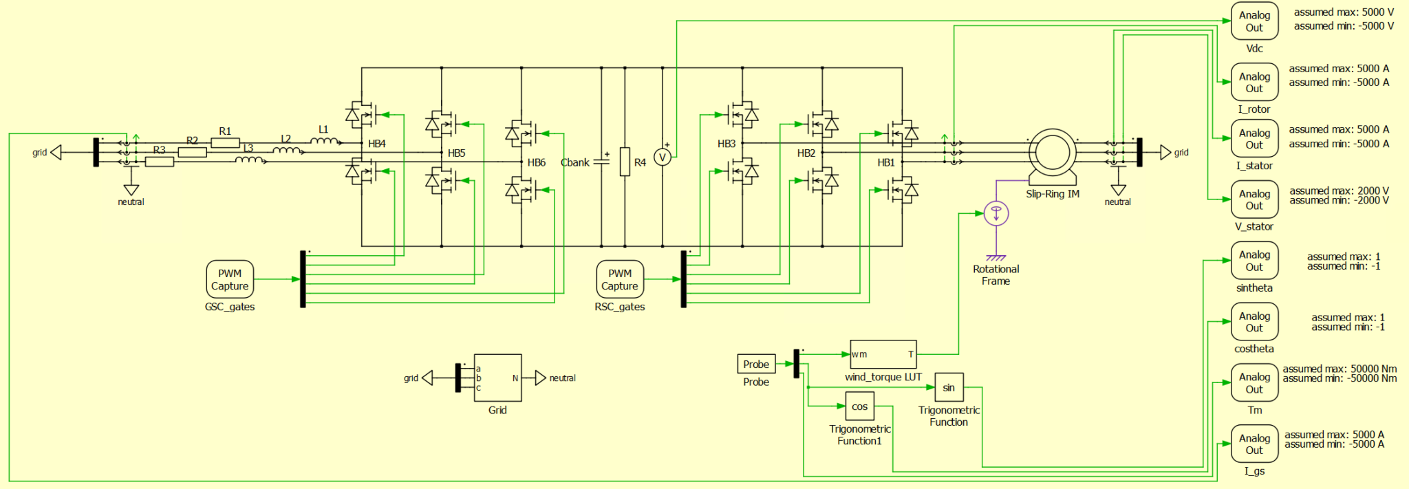 DFIG (Doubly-Fed Induction Generator) control for wind turbines - imperix