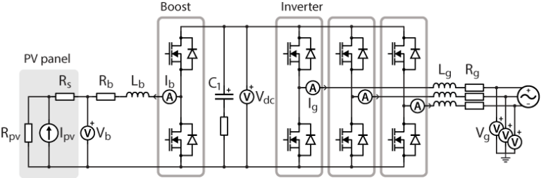 C-HIL simulation scenario with OPAL-RT simulators - imperix