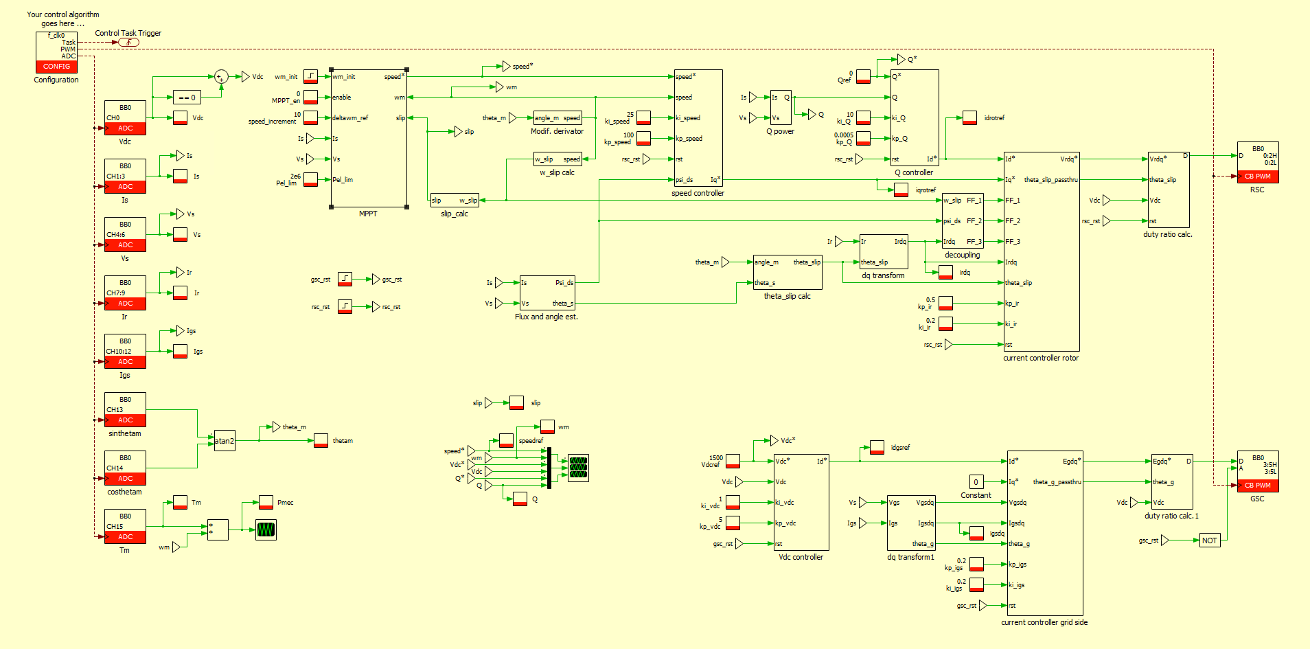 DFIG (Doubly-Fed Induction Generator) control for wind turbines - imperix