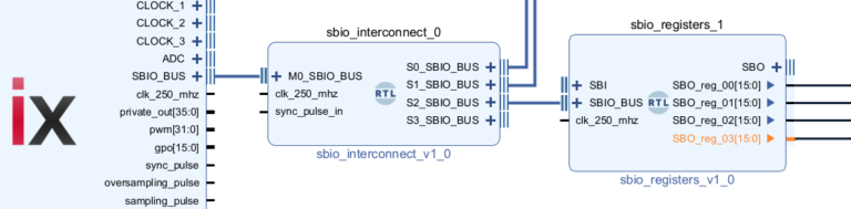 Getting started with FPGA control development - imperix