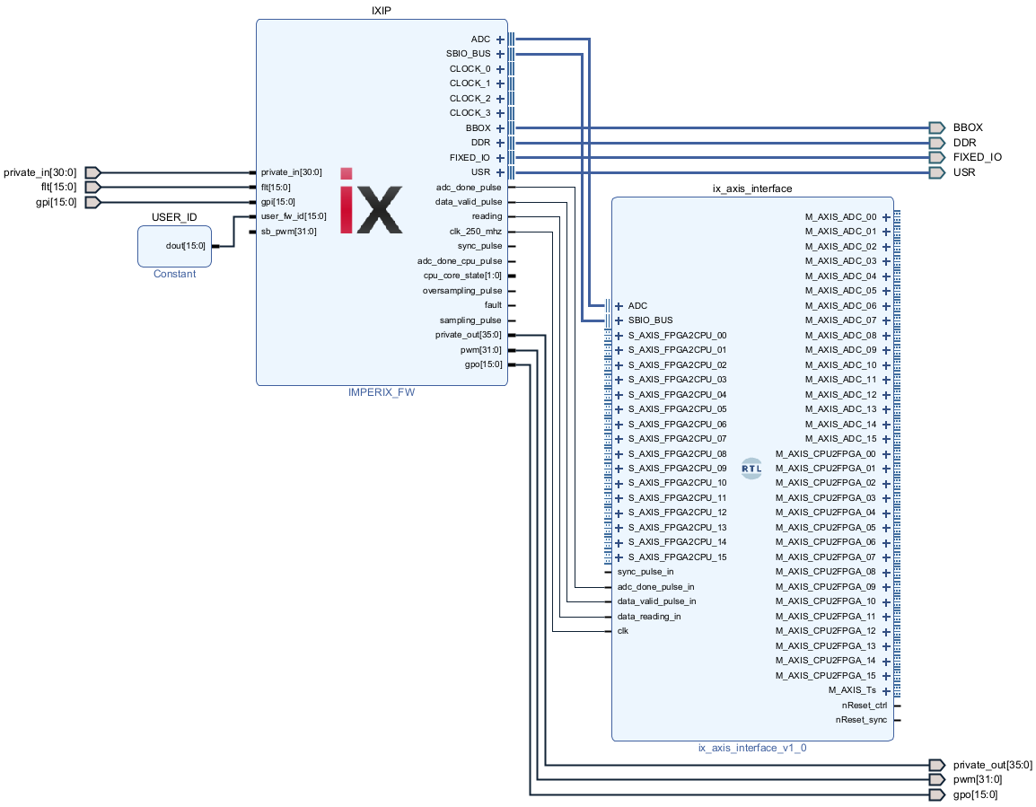 Getting started with FPGA control development - imperix