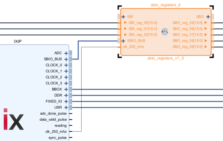 Getting started with FPGA control development - imperix