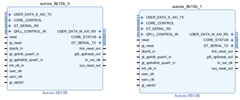 Example of FPGA-based Aurora communication - imperix