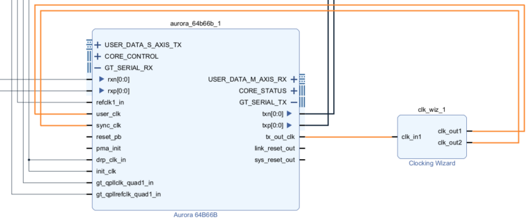 Example of FPGA-based Aurora communication - imperix