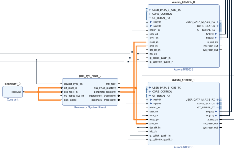 Example of FPGA-based Aurora communication - imperix