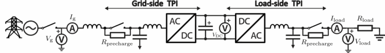 Back-to-back converter with grid-tied LCL filter - imperix