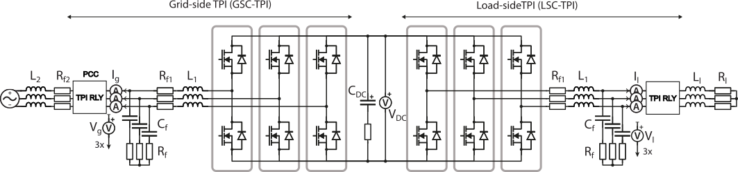 Back-to-back converter with grid-tied LCL filter - imperix