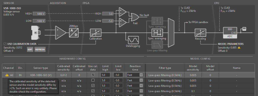 Sensor auto-identification on B-Box 4 - imperix