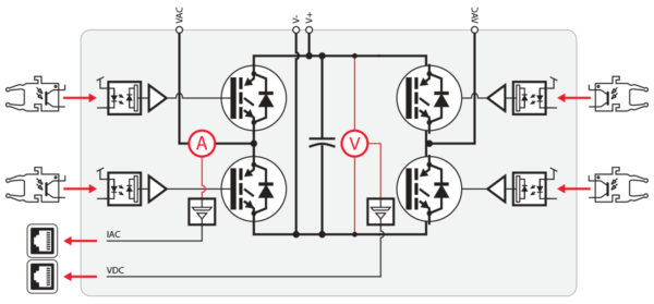 Full bridge module - PEH2015 IGBT H-bridge - imperix