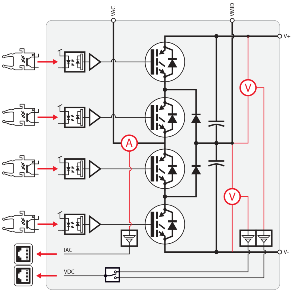 NPC converter module - PEN8018 three-level IGBT phase-leg - imperix