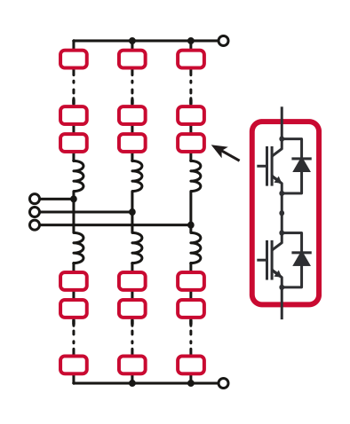 Reconfigurable power converter test benches for research - imperix