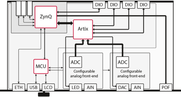 Rapid prototyping controller for power electronics - B-Box RCP - imperix