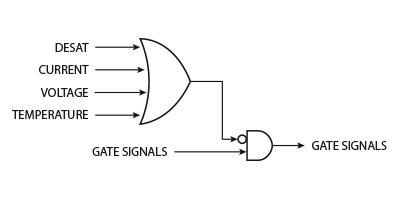 Half bridge module - PEB8038 SiC power module - imperix