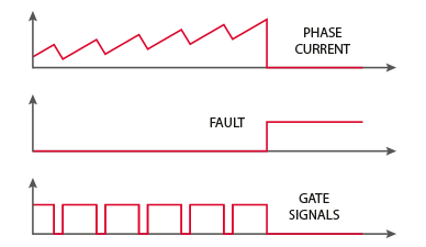 Half bridge module - PEB8038 SiC power module - imperix