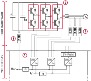 Products Overview - Rapid Control Prototyping - Imperix