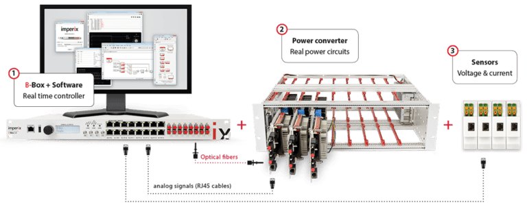 Products Overview - Rapid Control Prototyping - Imperix