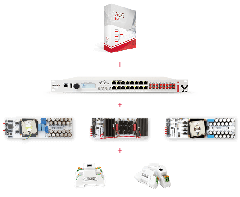 Power converter kits and test benches for power electronics - imperix