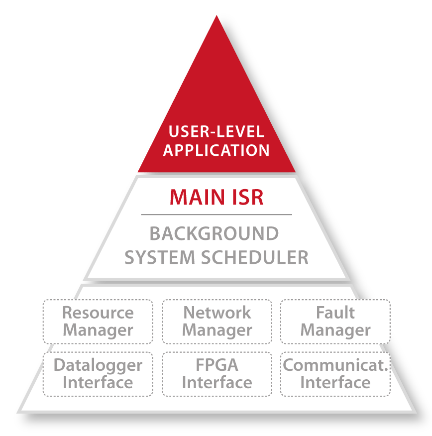 Automated code generation for power electronics - imperix