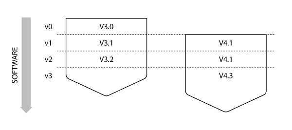 B-Box/B-Board embedded operating system (BBOS) - imperix