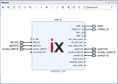 Automated code generation for power electronics - imperix