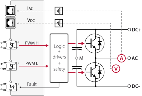 IGBT power module - PEB4050 Silicon IGBT phase-leg - imperix