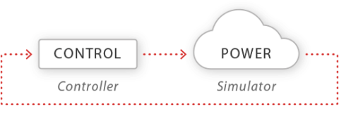 HIL simulation interfaces for power electronics - imperix