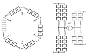 Modular Multilevel Converter - Turnkey MMC test bench - imperix