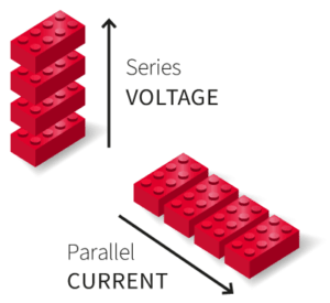 Low latency communication for power electronic controllers - imperix