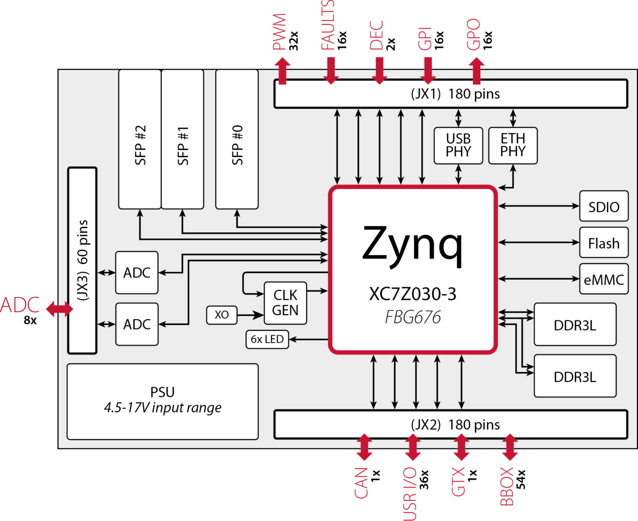 Inverter control board - B-Board PRO converter controller - imperix