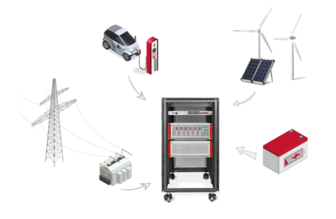 Power electronics test bench - imperix